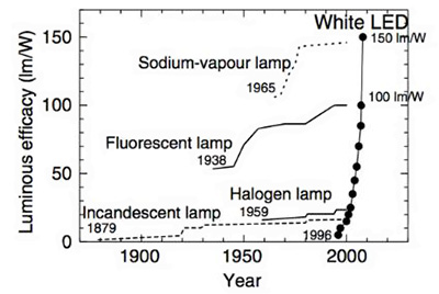 Thermal Considerations for LED-Based Luminaires | DigiKey